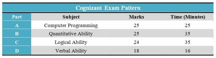 Cognizant Recruitment 2025, Off Campus Drive for Freshers, Placement Papers