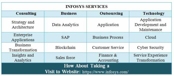 Infosys Recruitment 2025 - Off Campus Placement Drive for Freshers