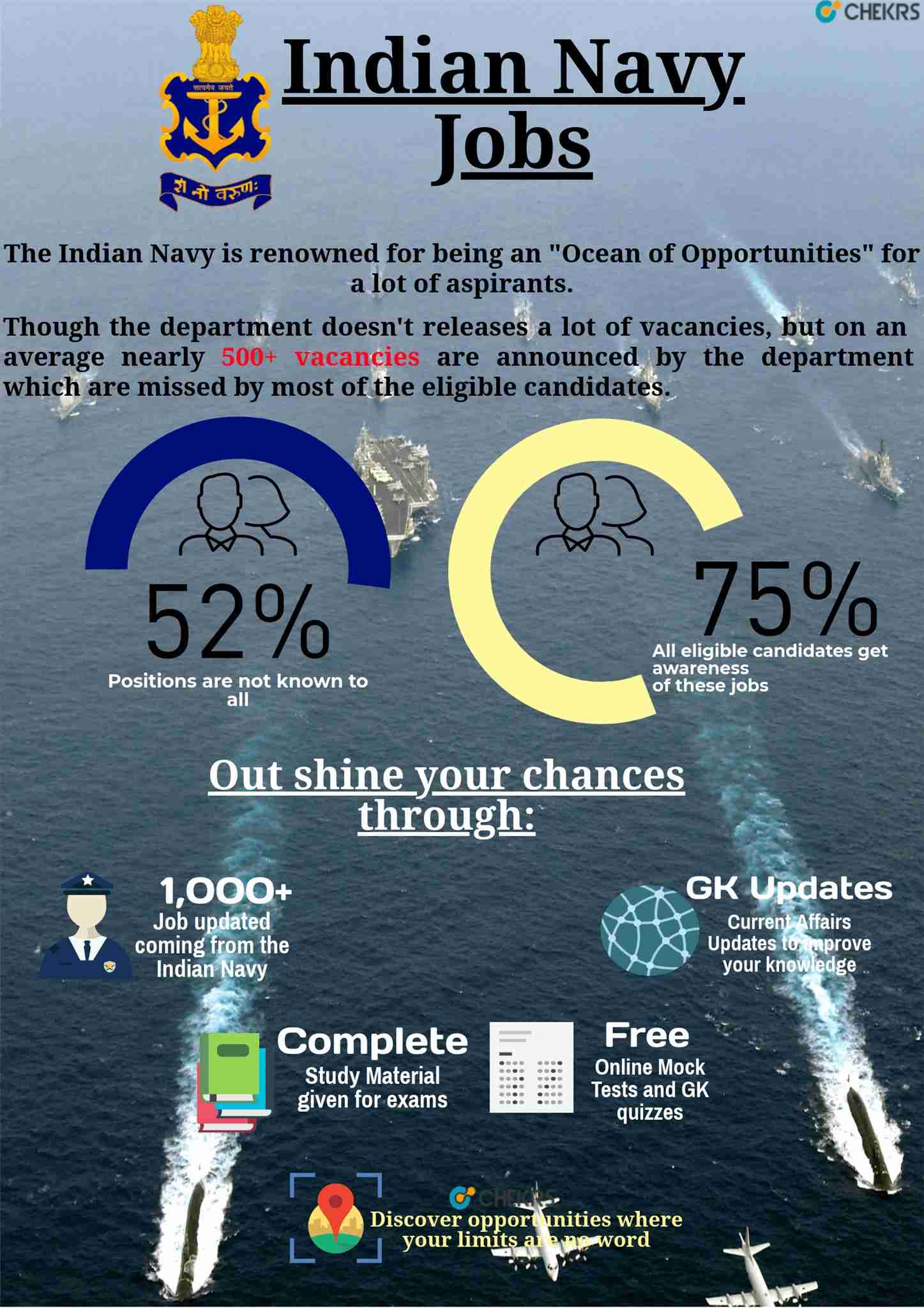 Navy Jobs Archives Jobs chekrs India s Best Job Portal For Freshers Navy Jobs Archives Jobs chekrs India s Best Job Portal For Freshers
