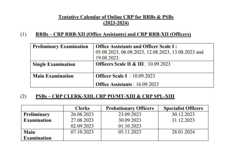 IBPS Exam Calendar 2025-26 IBPS Jobs Notification, Exam, Result date